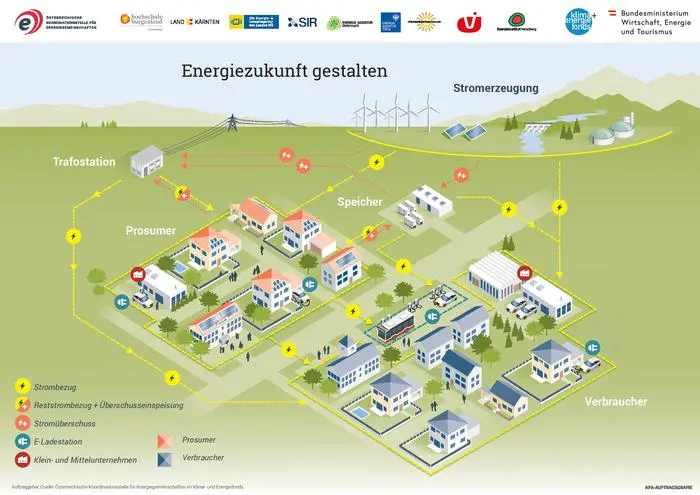 Energiegenossenschaft: Mit regionalem Strom Energiekosten sparen – so funktioniert‘s