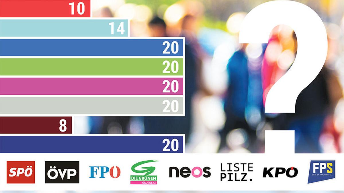 Wer steht für welche Inhalte?: So positionieren sich die Parteien