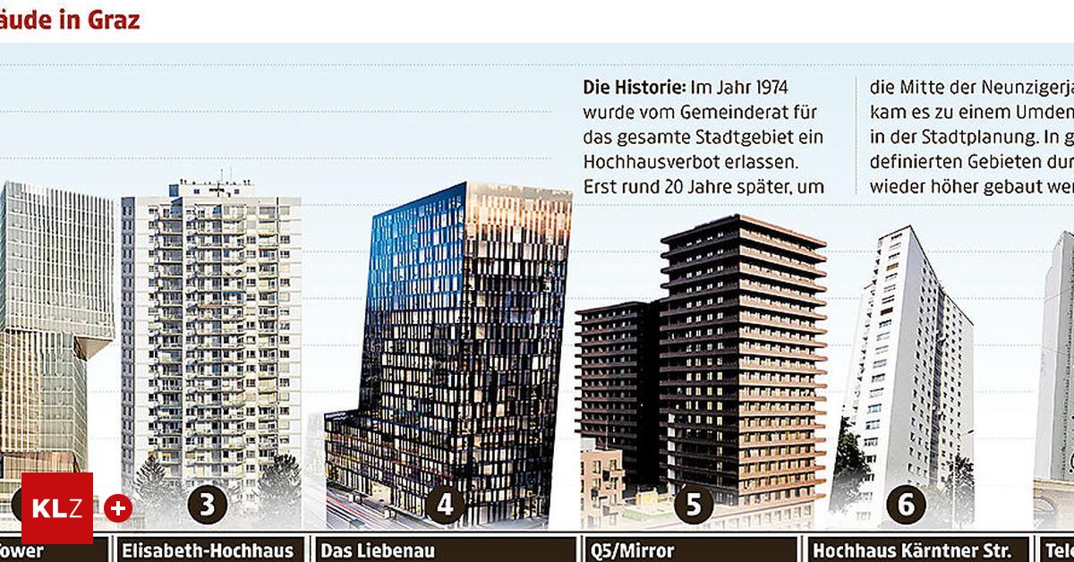 "Das Liebenau"/Q2-Tower: Stadt der Wolkenkratzer: Baustart für zwei der ...