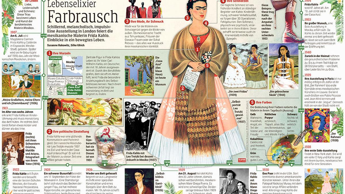 PDF-Ansicht: Grafik: Frida Kahlo