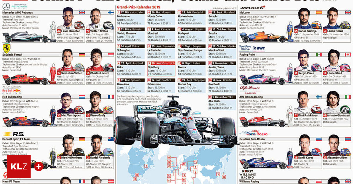 Formel 1 2019 Tabelle