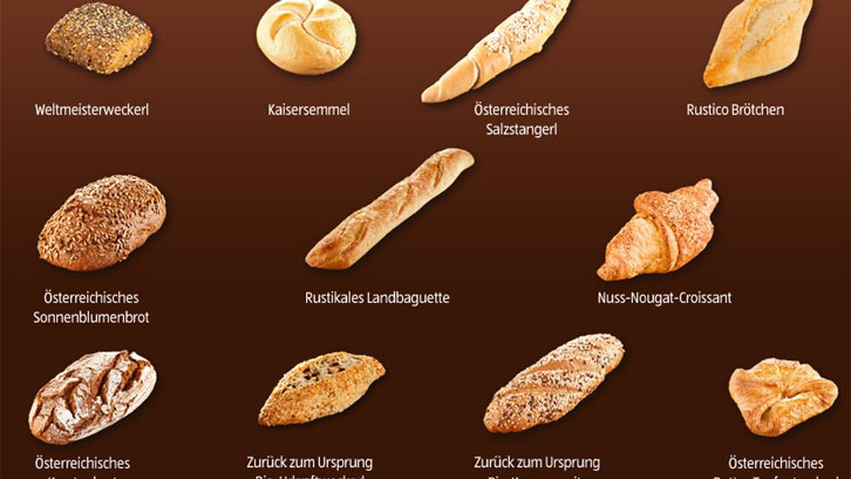 Handel: Hofer erwartet Schub durch neue Backbox