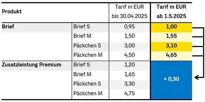 Porto steigt: Versenden von Briefen mit der Post wird ab Mai teurer