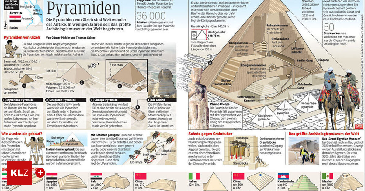 Infografik: Das Geheimnis der Pyramiden