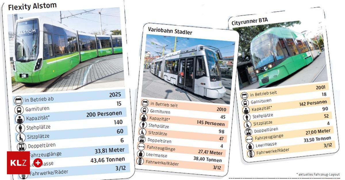 Flexity-Garnituren: Die neuen Grazer Trams sind tiefer gelegt und ...