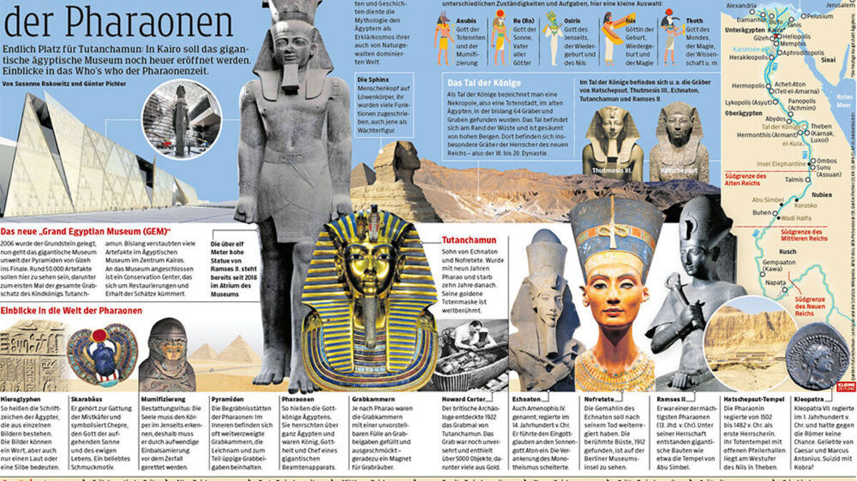 Grand Egyptian Museum: Die faszinierende Welt der Pharaonen